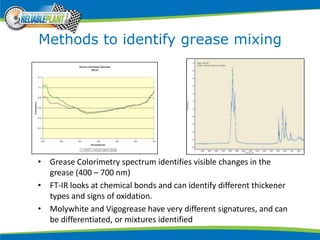 Rp2012 wurzbach robot-greaseanalysis_2012 | PPT