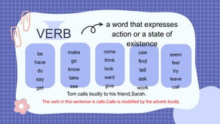 ENGLISH GRAMMAR PHRASAL VERB FORM 3.pptx