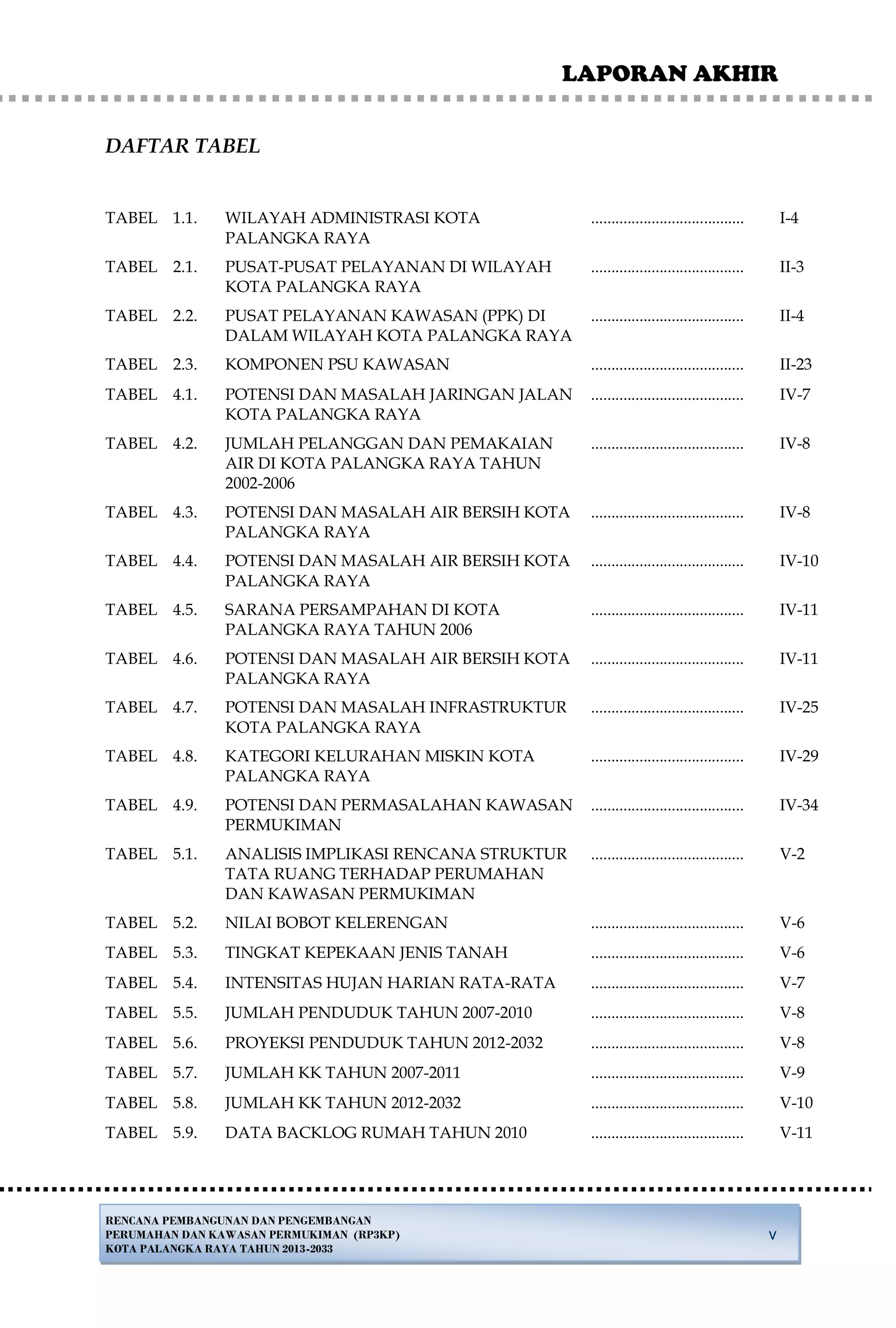 Rencana Pembangunan dan Pengembangan Perumahan dan Kawasan Permukiman ...