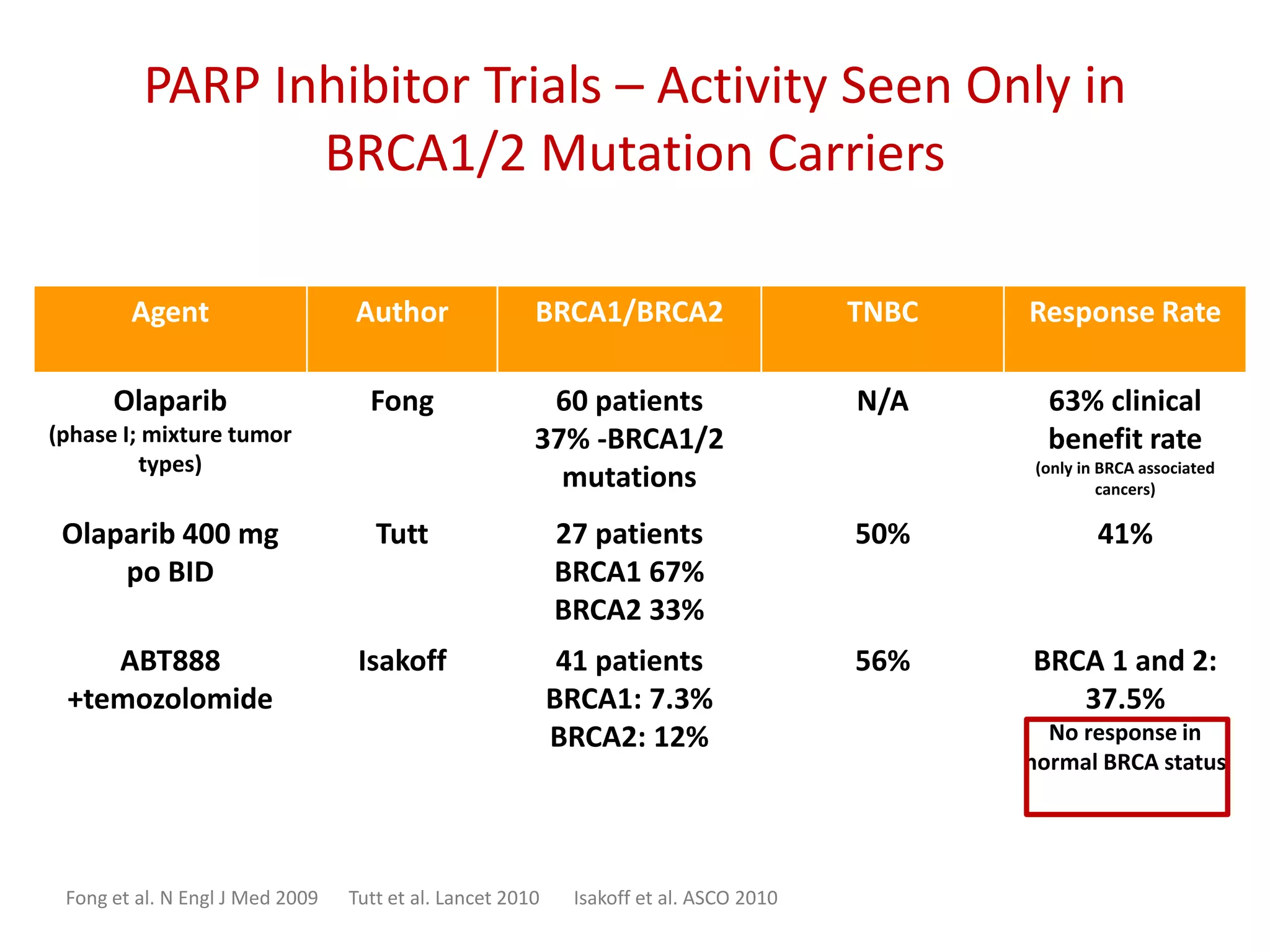 Update on Management of Triple Negative Breast Cancer | PDF