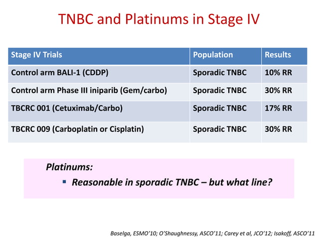 Update on Management of Triple Negative Breast Cancer | PDF | Cancer ...