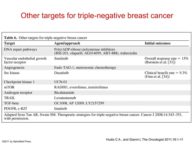 Update on Management of Triple Negative Breast Cancer | PDF | Cancer ...