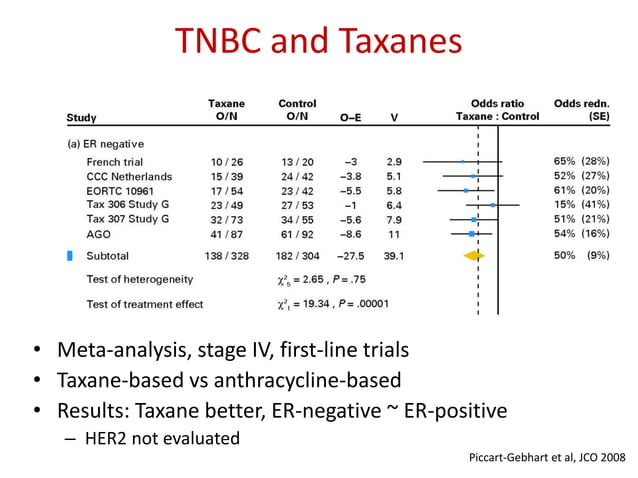 Update on Management of Triple Negative Breast Cancer | PDF | Cancer ...