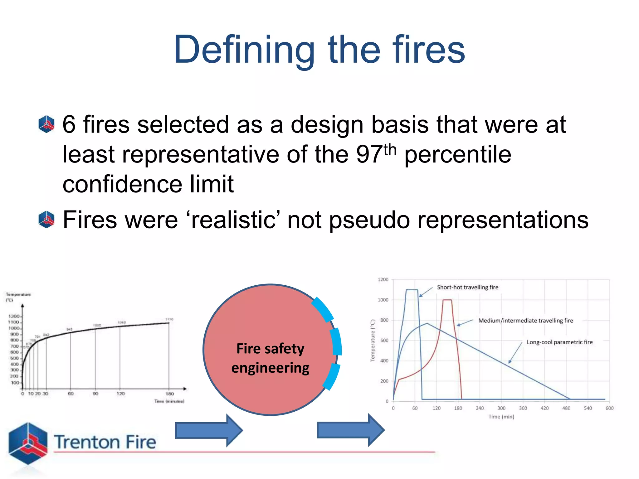 BYL Rainham CPD - Structural Design for Fire Safety - Nov 15 | PPTX