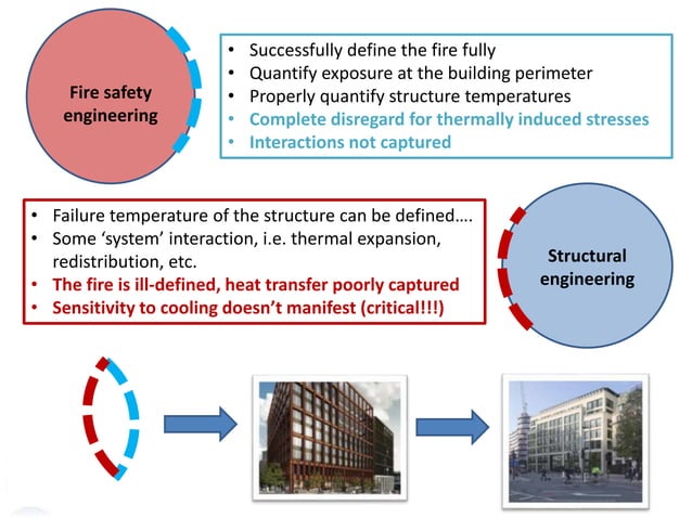 BYL Rainham CPD - Structural Design for Fire Safety - Nov 15 | PPT