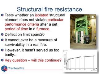 BYL Rainham CPD - Structural Design for Fire Safety - Nov 15 | PPTX
