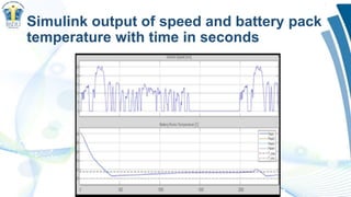 Designing of smart battery enclosure development | PPT