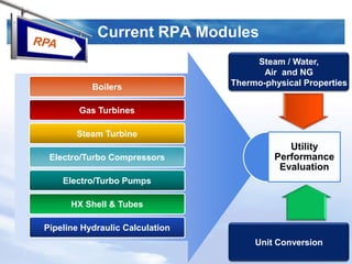 RPA Excel Templates (Industrial equipment performance test, base on ...