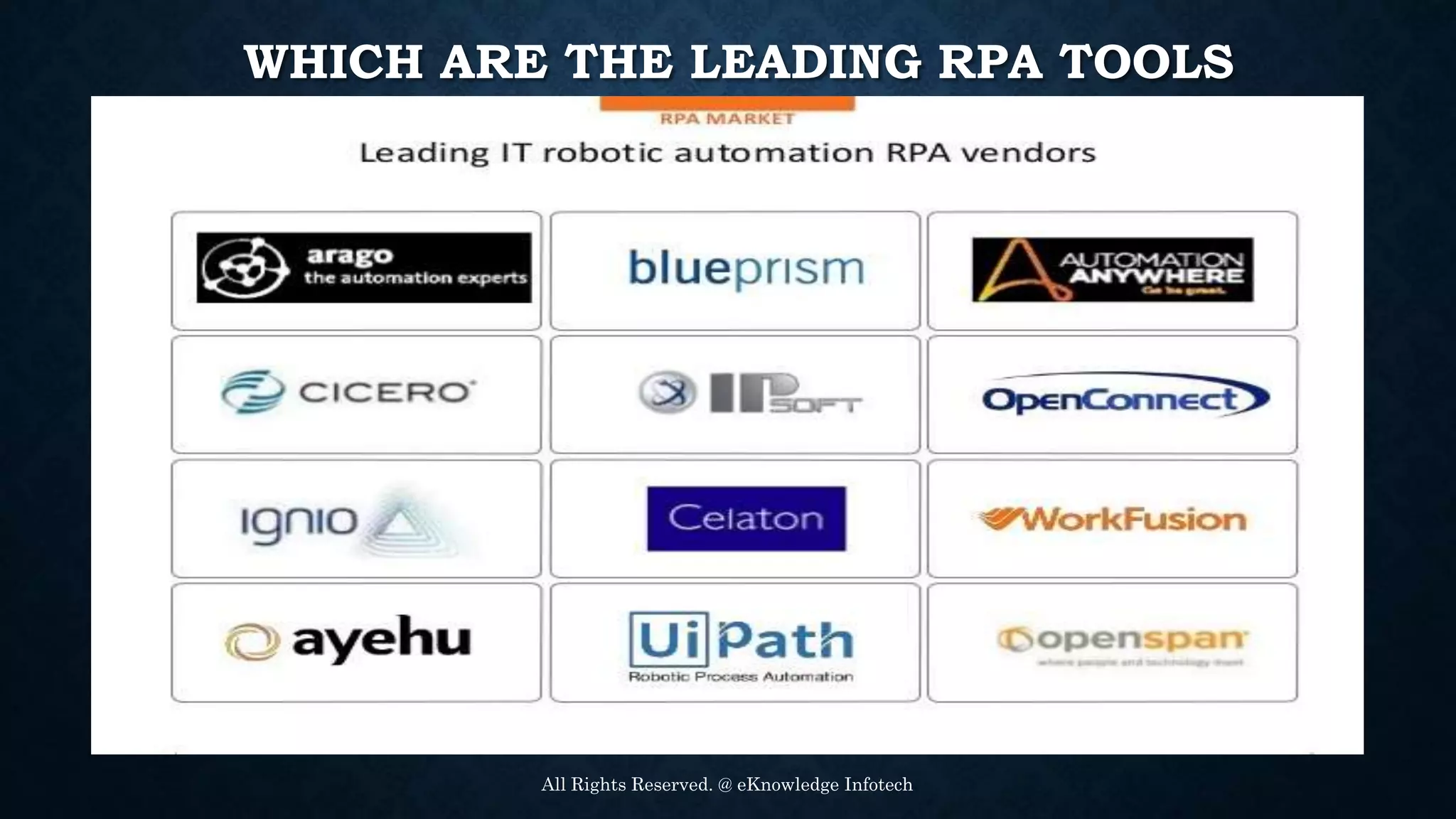 Blue Prism Training Demo | PPT