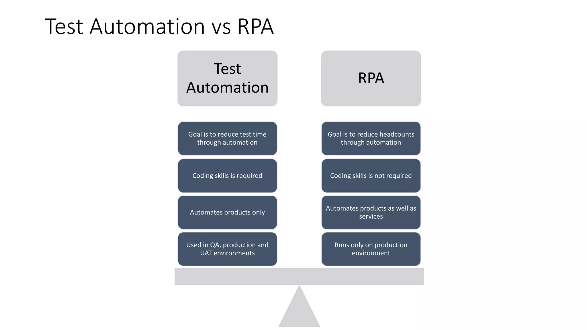 Robotic Process Automation RPA | PPTX | Robotics | Technology & Computing