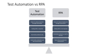 Robotic Process Automation RPA | PPTX | Robotics | Technology & Computing