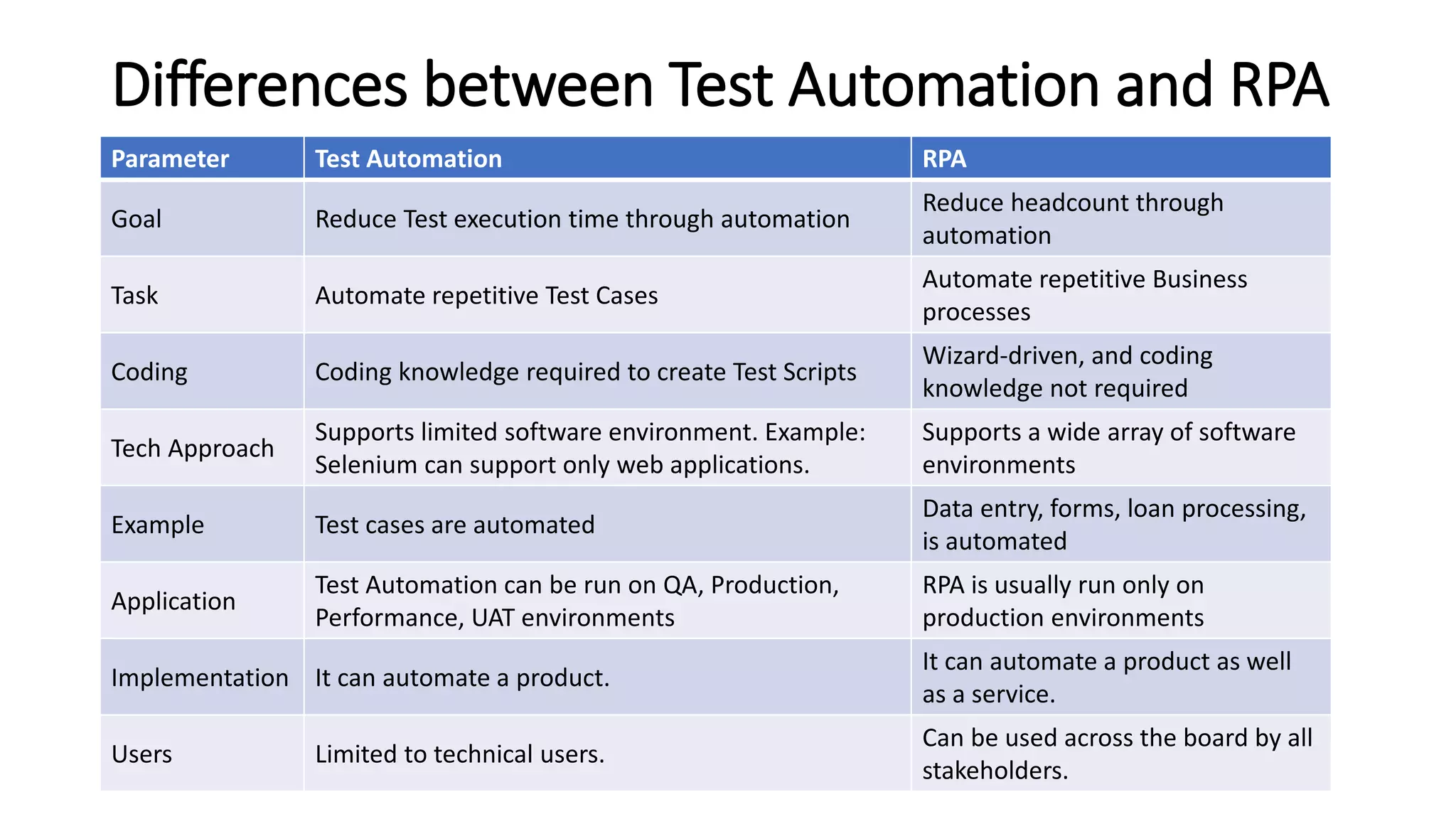 RPA-2020 to 2021.pptx