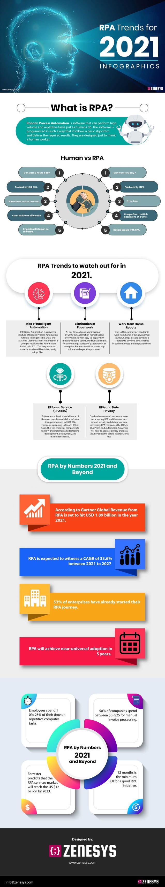RPA Trends 2021- Infographic | PDF