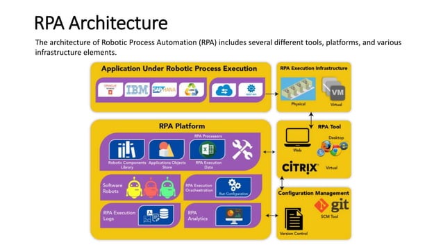 RPA.pptx | Robotics | Technology & Computing