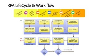 RPA.pptx