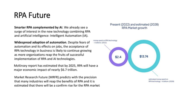 RPA.pptx | Robotics | Technology & Computing