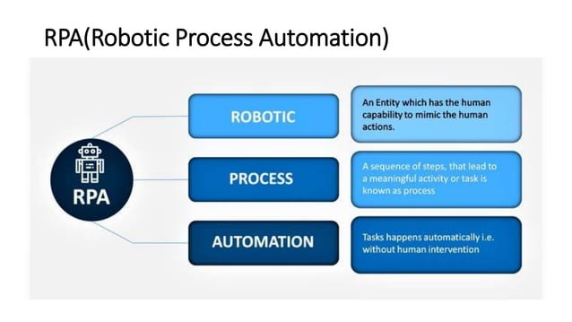 RPA.pptx | Robotics | Technology & Computing