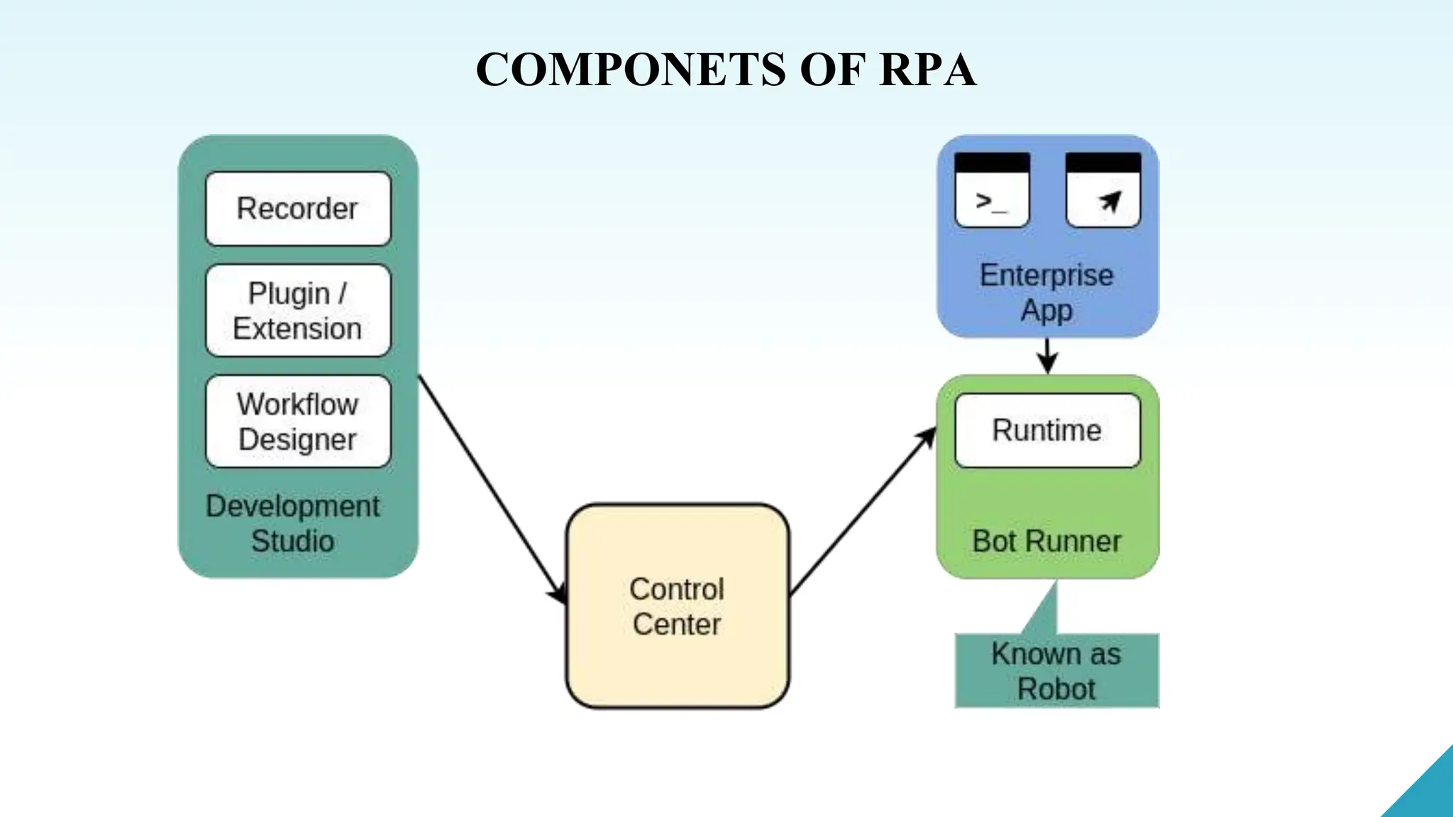 RPA robotic process automation in banking.pptx