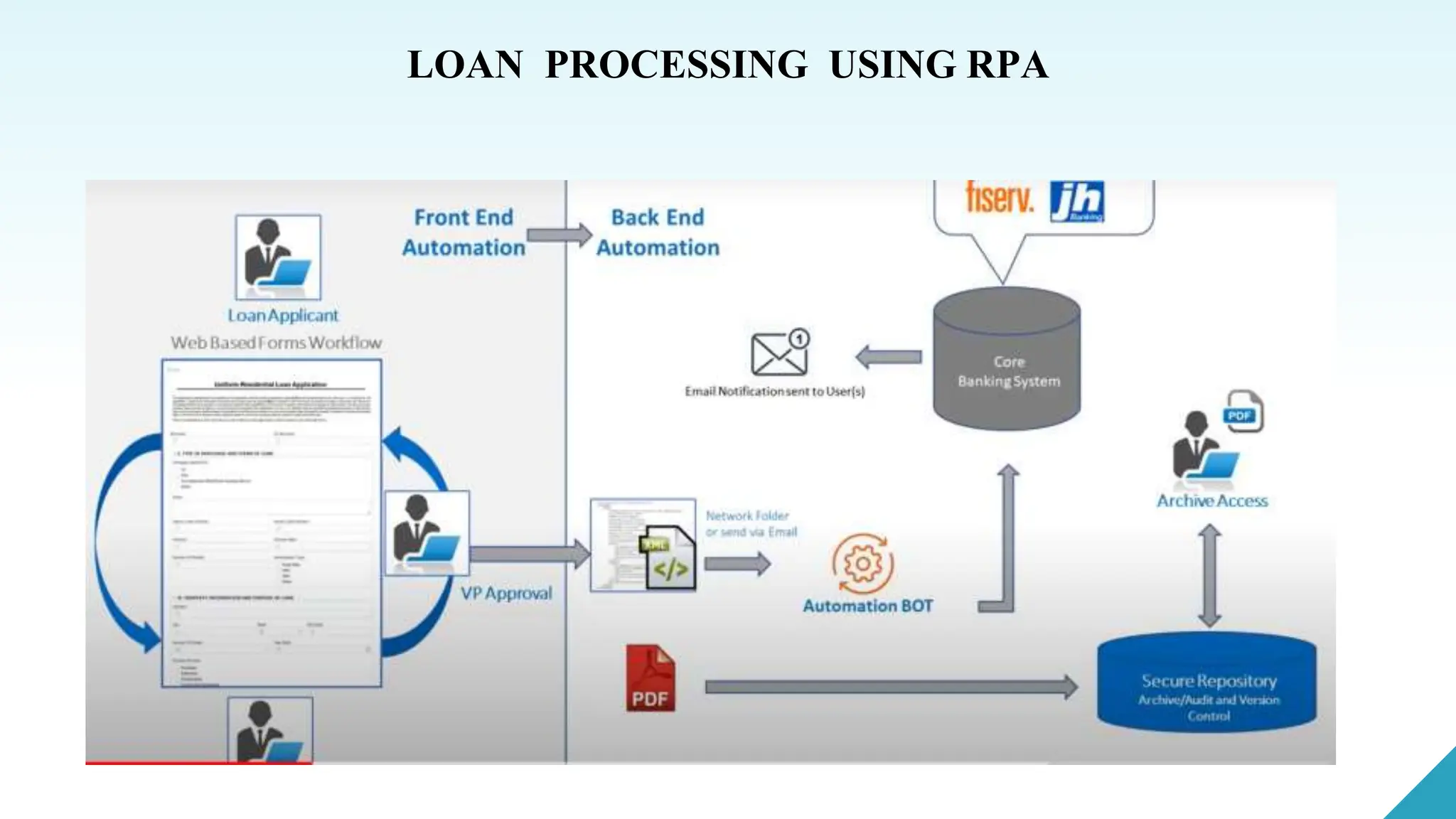 RPA robotic process automation in banking.pptx