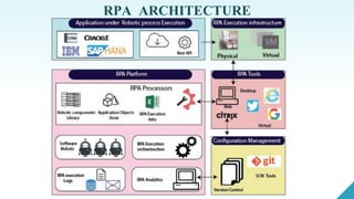 RPA robotic process automation in banking.pptx