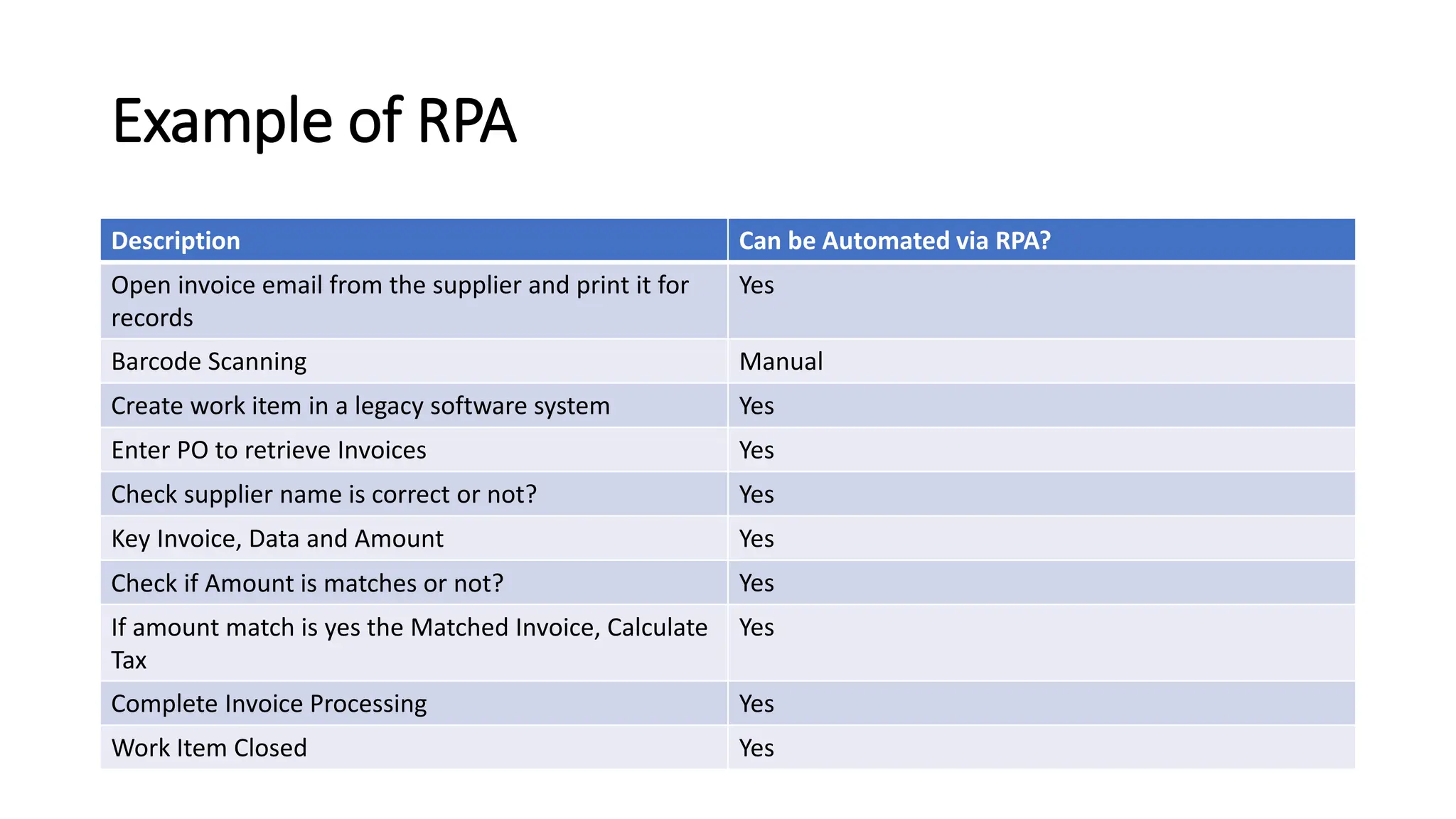 Robotic Process Automation Introduction Pptx Computer Software
