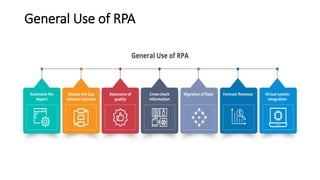 Robotic Process Automation - Introduction | PPTX | Computer Software and Applications | Computing