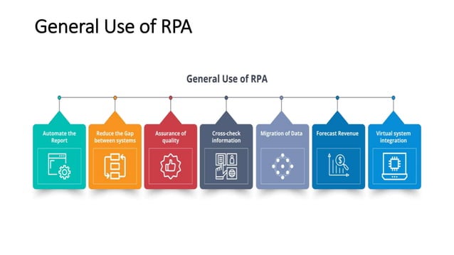 Robotic Process Automation Introduction Pptx Computer Software