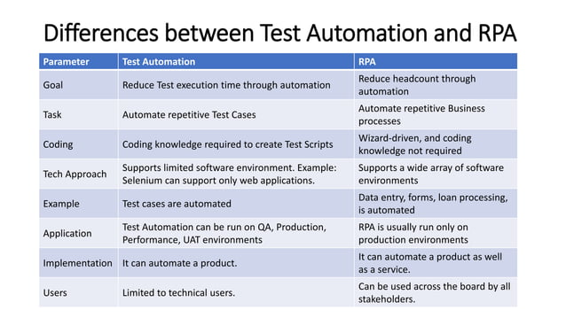 Robotic Process Automation - Introduction | PPTX | Computer Software ...