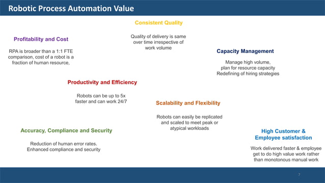 Robotics Process Automation (RPA) - Hands on knowledge | PDF