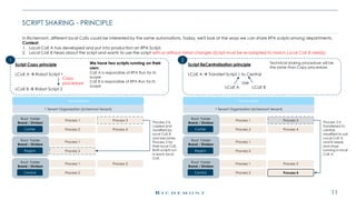 RPA - Orchestrator - Modern folder & Move to Cloud | PPT