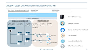 RPA - Orchestrator - Modern folder & Move to Cloud | PPT
