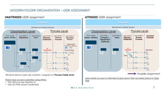 RPA - Orchestrator - Modern folder & Move to Cloud | PPT