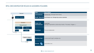 RPA - Orchestrator - Modern folder & Move to Cloud | PPT