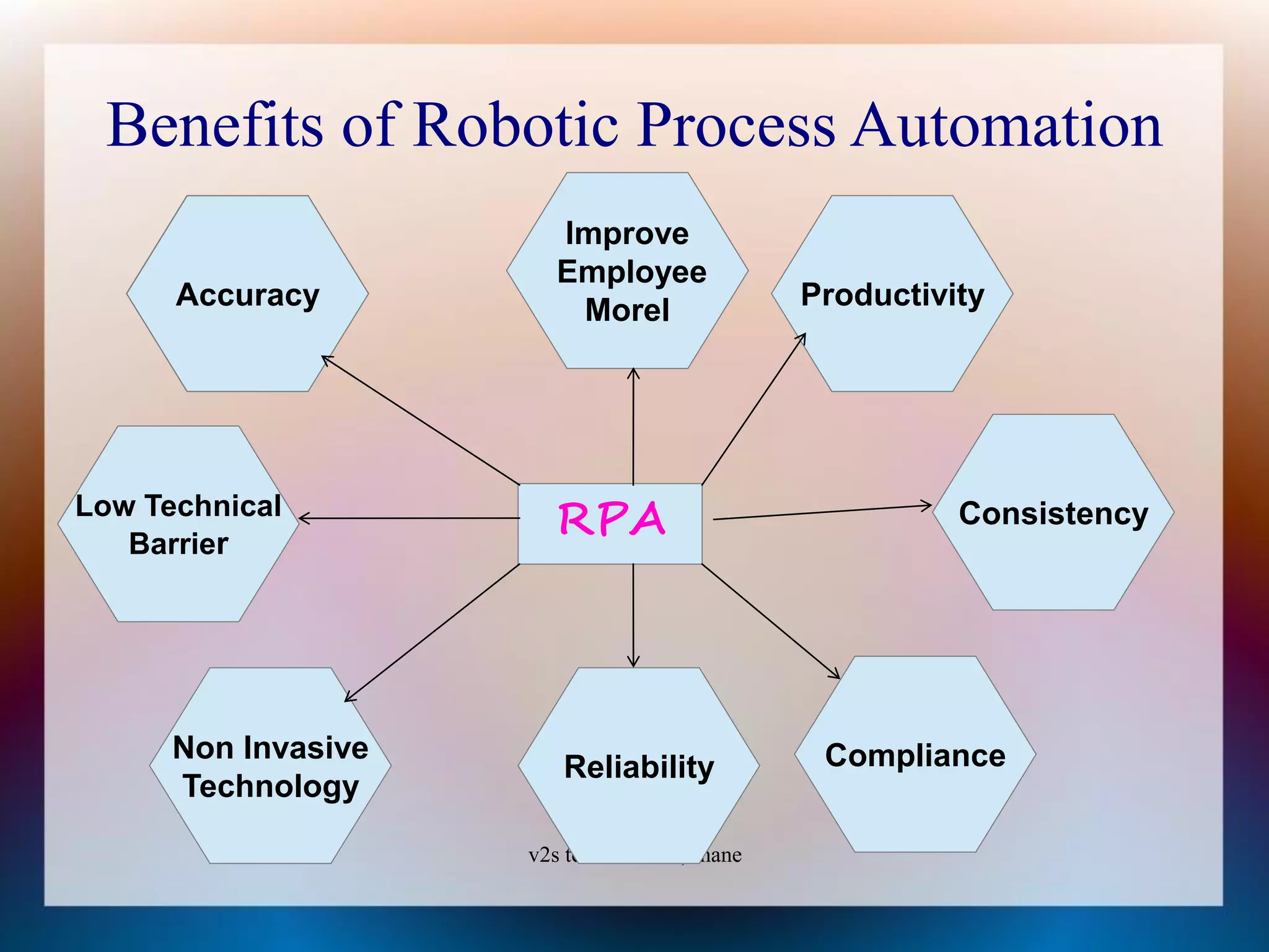 Basic of Robotics Process Automation | PPT