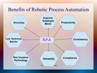 Basic of Robotics Process Automation | PPT