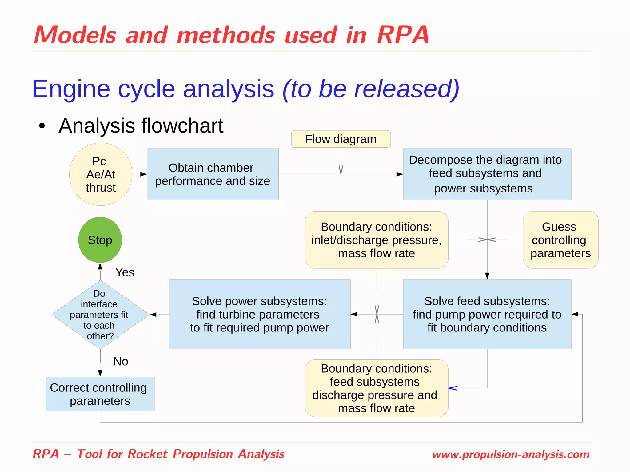 RPA - Tool for Rocket Propulsion Analysis | PDF
