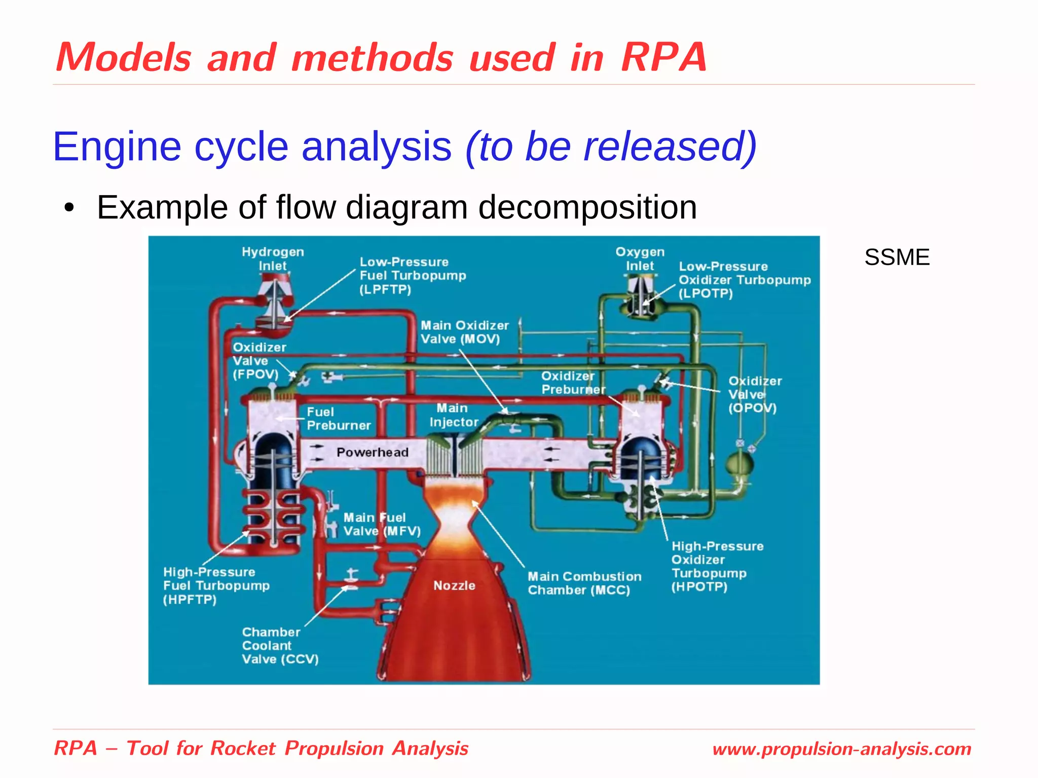 RPA - Tool for Rocket Propulsion Analysis | PDF