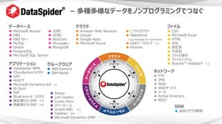 OCRサービス「Tegaki」とDataSpiderで手書きデータ入力自動化の話し | PPT