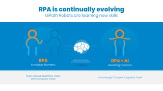 RPA and AI empowered Digital Transformation | PDF