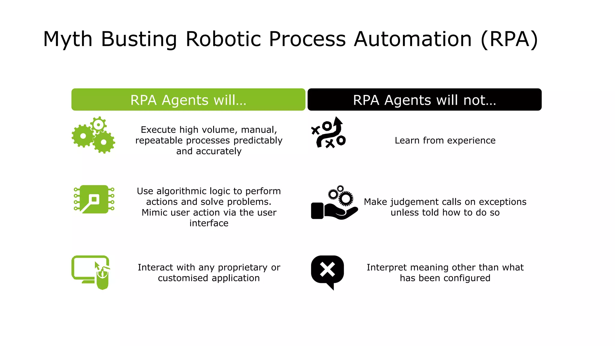 RPA and BPM: Making the connection | PPT
