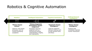 RPA and BPM: Making the connection | PPT