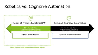 RPA and BPM: Making the connection | PPT