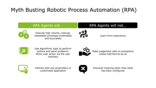 RPA and BPM: Making the connection | PPT