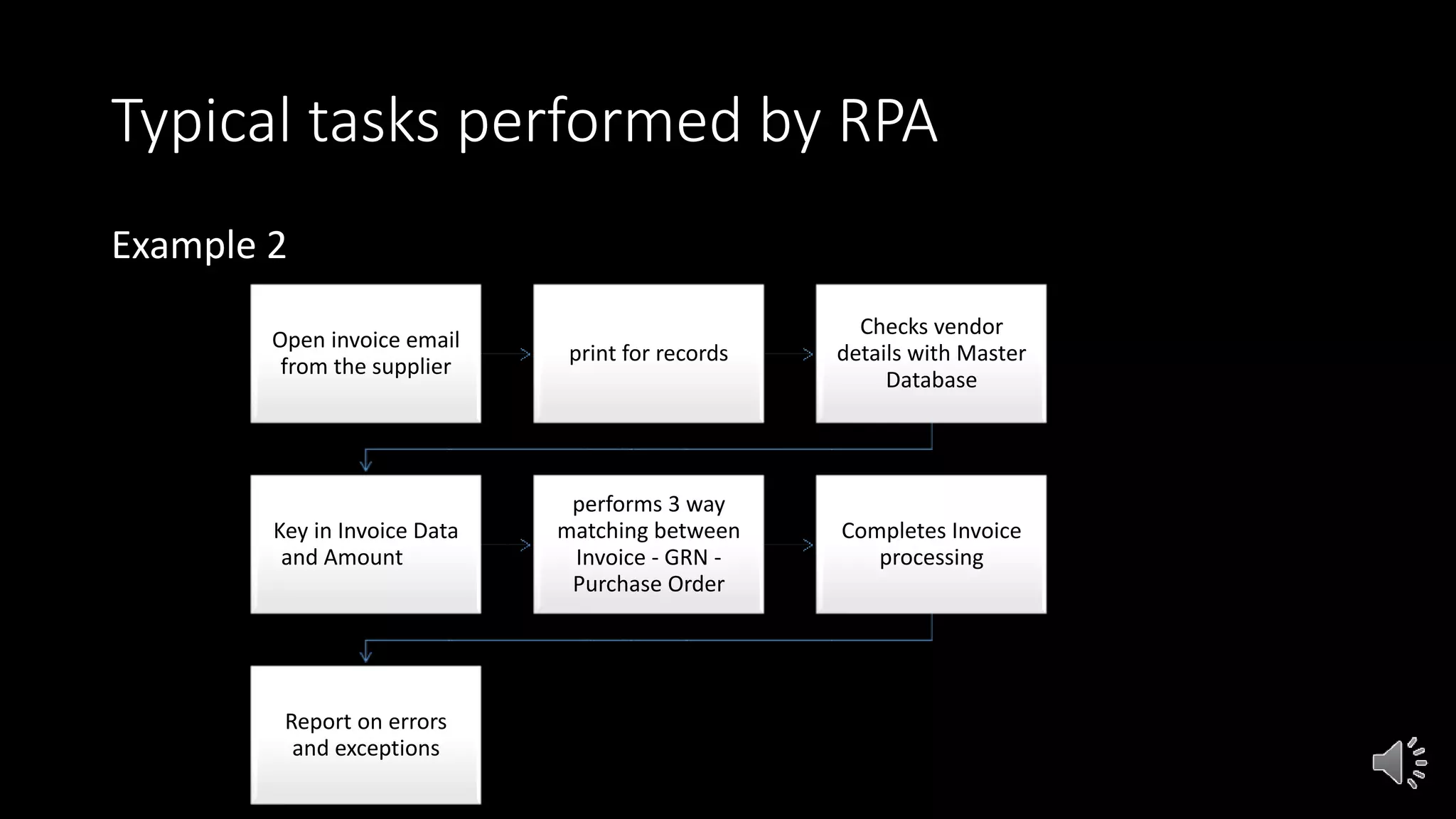 Robotic Process Automation Ppsx Robotics Technology And Computing