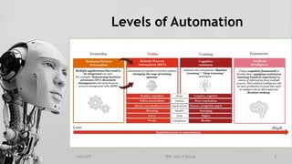 RPA_automation_slide.pptx | Operating Systems | Computer Software and Applications