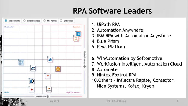 RPA_automation_slide.pptx | Operating Systems | Computer Software and Applications