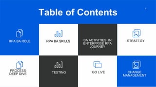 RPA BA | PPTX