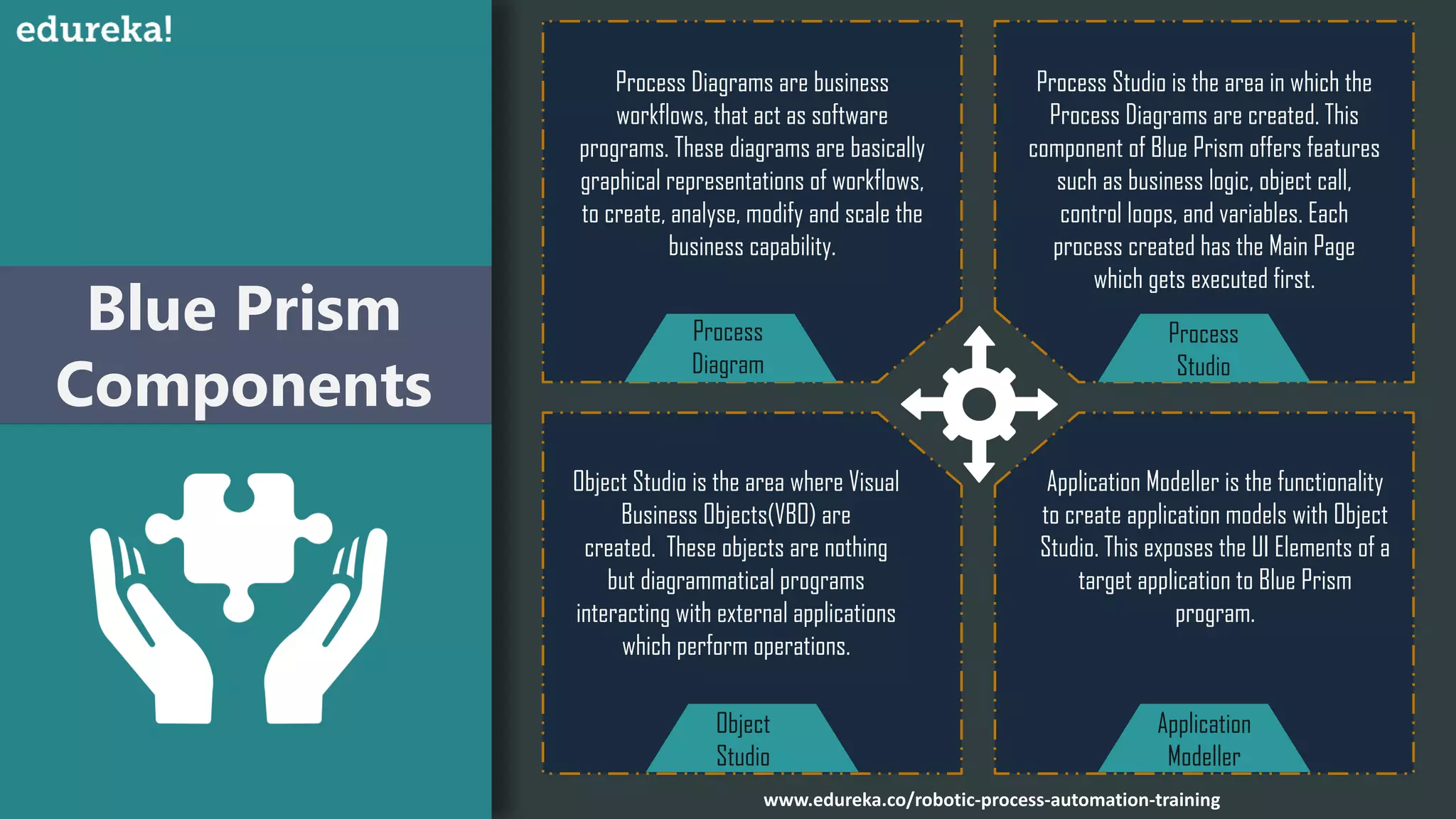 RPA Blue Prism Tutorial For Beginners | Introduction To Blue Prism ...
