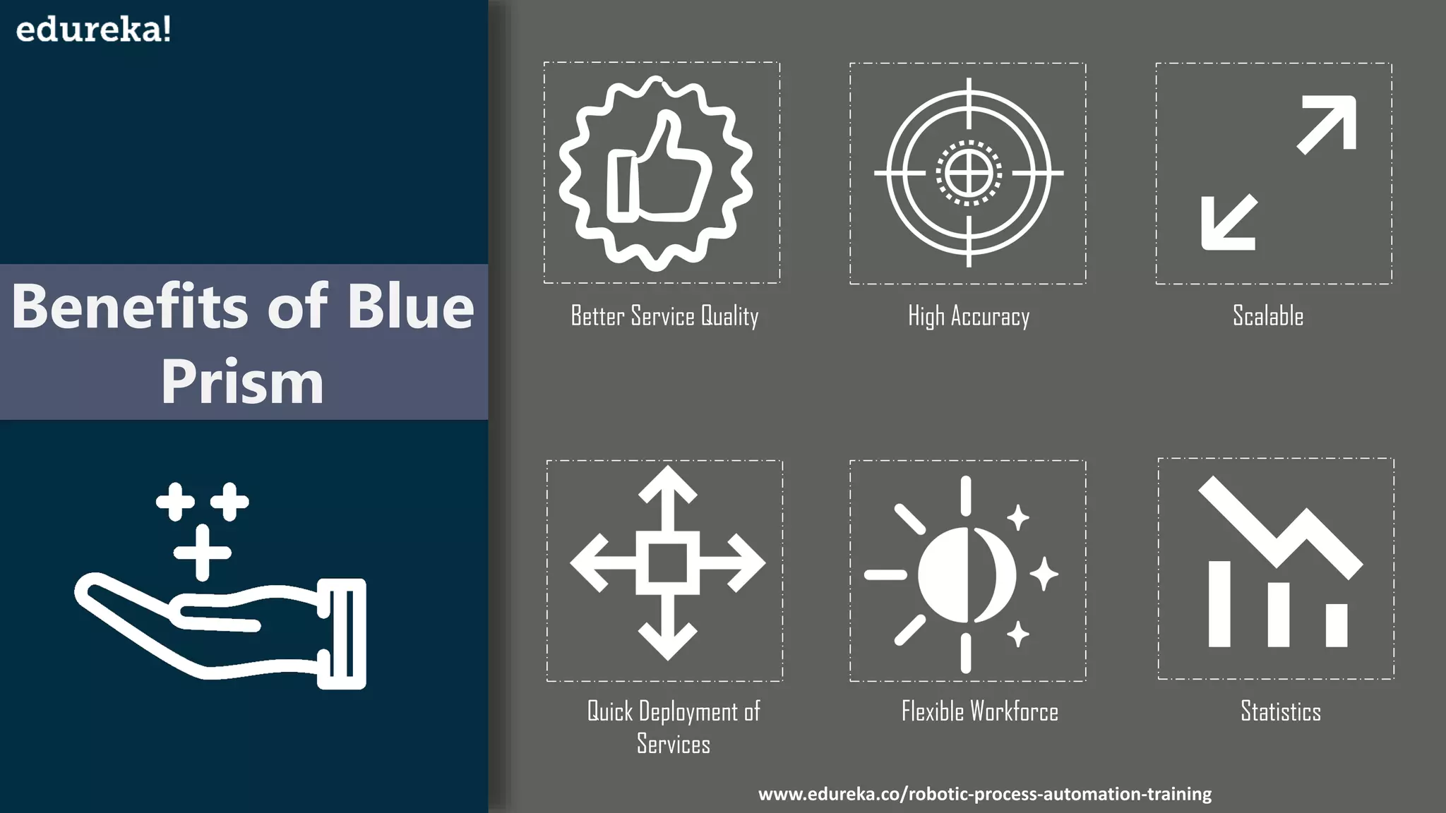 RPA Blue Prism Tutorial For Beginners | Introduction To Blue Prism ...