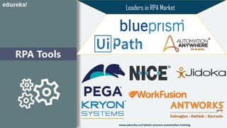 RPA Blue Prism Tutorial For Beginners | Introduction To Blue Prism ...